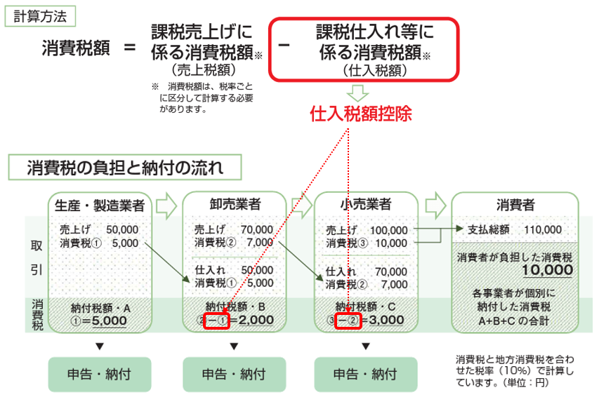 電子インボイスのJP-PINT活用のポイントとは？ | OpenText